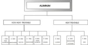 The Heat Treatment of Aluminum Alloys | The Monty