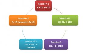 An Introduction to Carburizing (Part 2) | The Monty